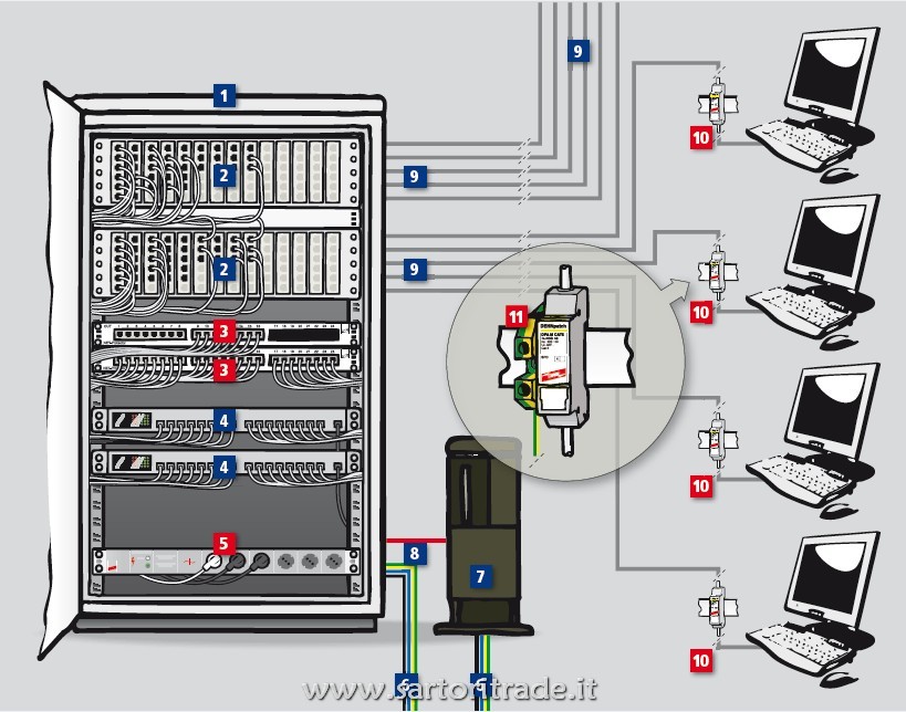 Scariche Atmosferiche – Proteggi il tuo impianto! – trade telecomunicazioni